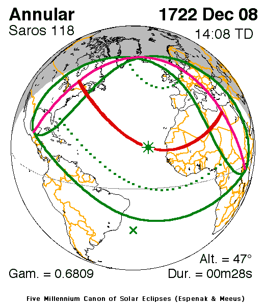 Partridge's Older Brother